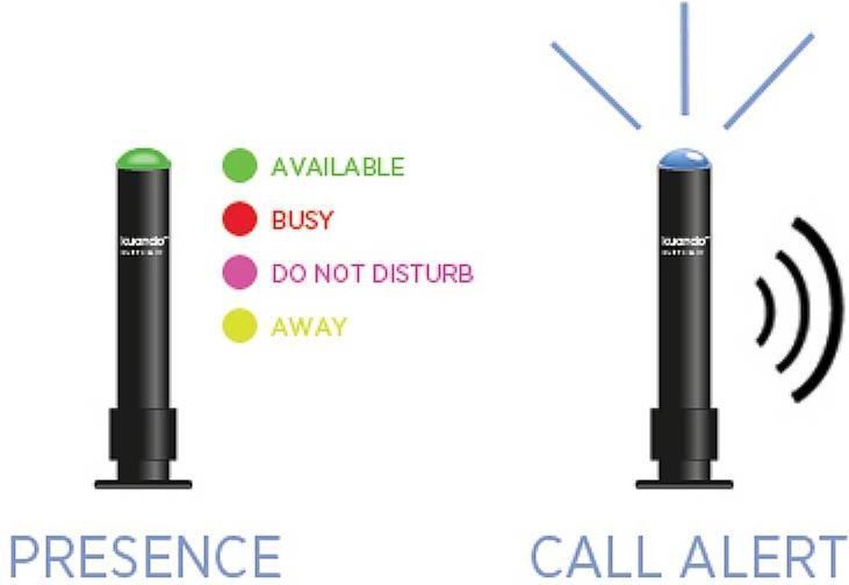 Kuando Busylight UC Alpha | bol