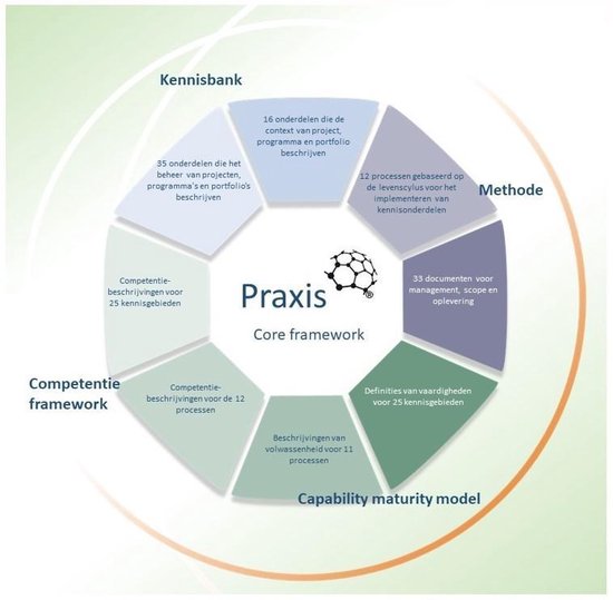 Praxis Framework, Wim Leenders | 9789082879018 | Boeken | bol