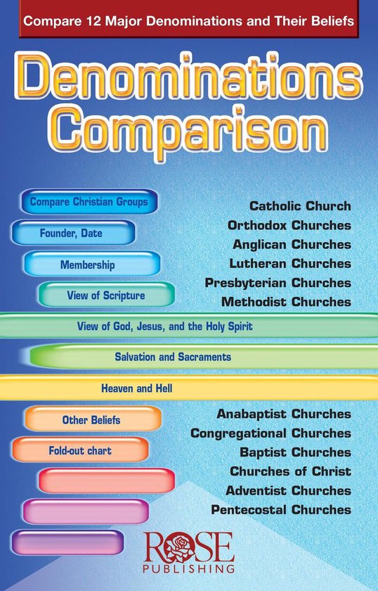Denominations Comparison | bol