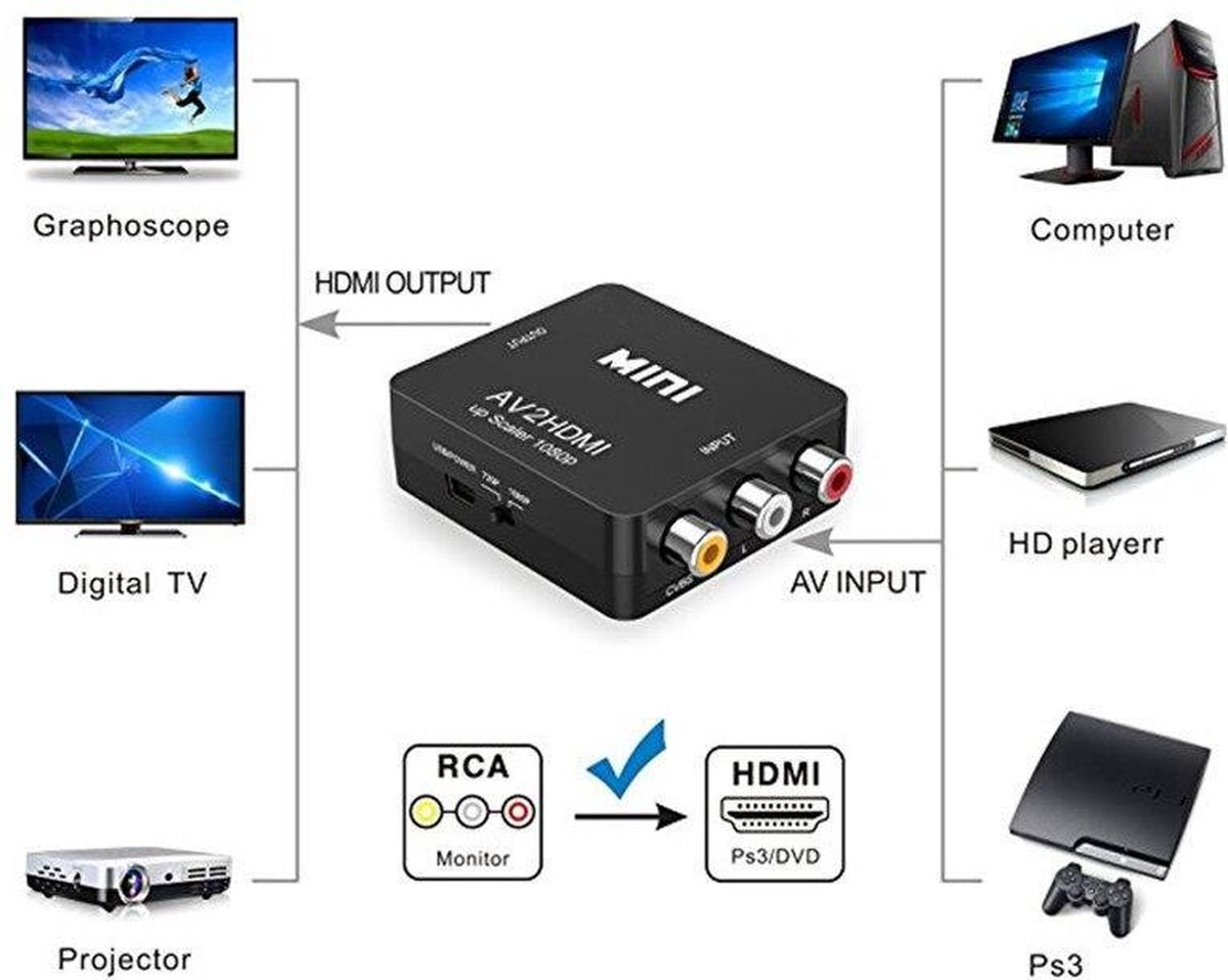 WiseGoods - Premium Tulp AV Naar HDMI Adapter - RCA Naar HDMI Composiet ...