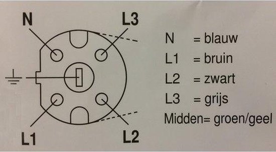 Perilex aansluitkabel - 5 ader - HITTE BESTENDIG - KEMA KEUR - Perilex ...