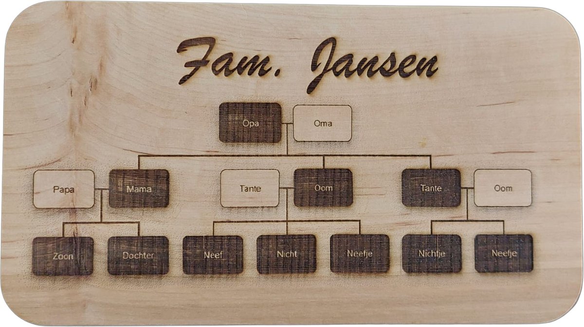 Stamboom Gegraveerd Op Plankje Familie Stamboom Cadeau Voor Gezin Stamboom Maken