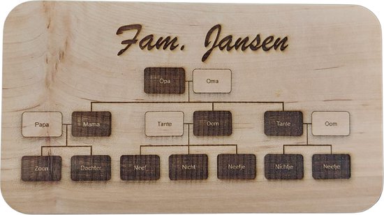 Stamboom gegraveerd op plankje - Familie stamboom - cadeau voor gezin ...