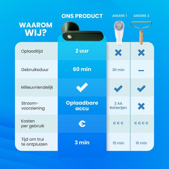 Elektrische Pluizenverwijderaar - Oplaadbaar - Ontpluizer - Ontpiller ...
