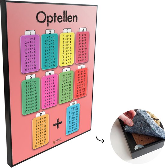 Kinderkamer - Optellen - Rekenen - Jongens - Meisjes - Kinderen - Kids ...