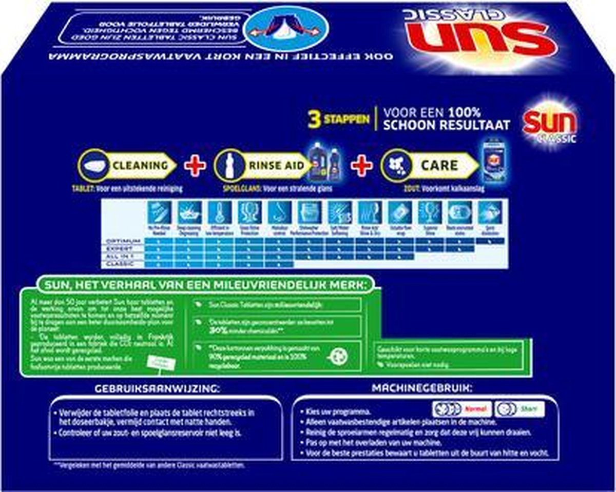 Sun Classic Normaal - 7 x 23 stuks - Voordeelverpakking | bol.com