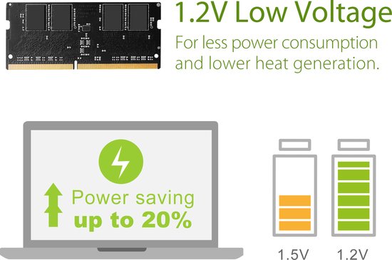 Silicon Power 16GB Kit (8GBx2) DDR4 DRAM 2400MHz *for Laptop Memory Module Only* (PC4... | bol