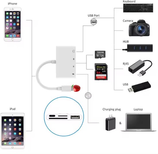 4 In 1 Usb Otg Converter, Sd/Tf Kaartlezer, Plug En Play Adapter | bol