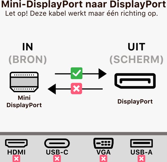 Mini DisplayPort naar DisplayPort Kabel - 4K 60Hz Ultra HD - 2 Meter ...