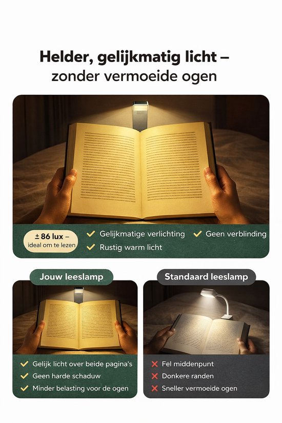 Merkloze LED Leeslamp met Klem – USB-C Oplaadbaar – 3 Lichtkleuren ...