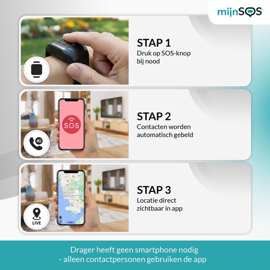 MijnSOS® SOS Noodknop - Alarmknop voor Ouderen - GPS Tracker 4G ...