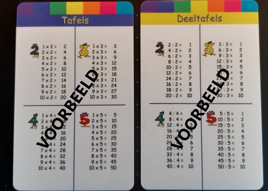 Tafels & deeltafels - pasjes [tafels]-[deeltafels]-[basissommen ...