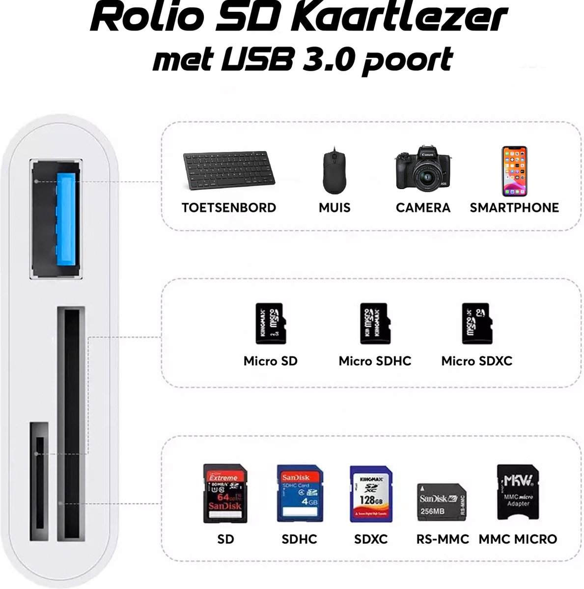 Rolio SD Kaartlezer - All In One USB 3.0 en USB C Geheugenkaartlezer ...