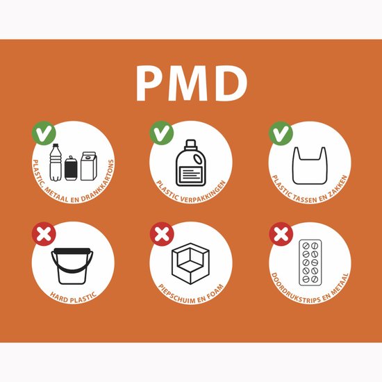 Afval Sticker Afvalscheiding PMD – Zelfklevend of in Bordhouder – 3mm ...