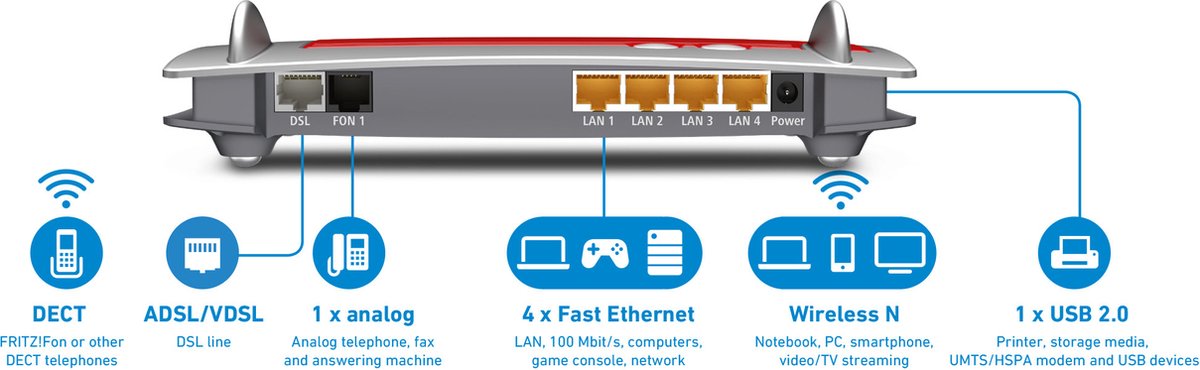 AVM FRITZ!Box 7430 - Router - 450 Mbps | bol.com