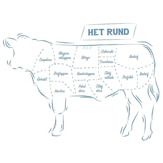 Koe/Vlees 110x82 | bol