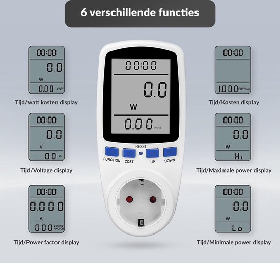 Energiemeter – verbruiksmeter – energiekostenmeter ...