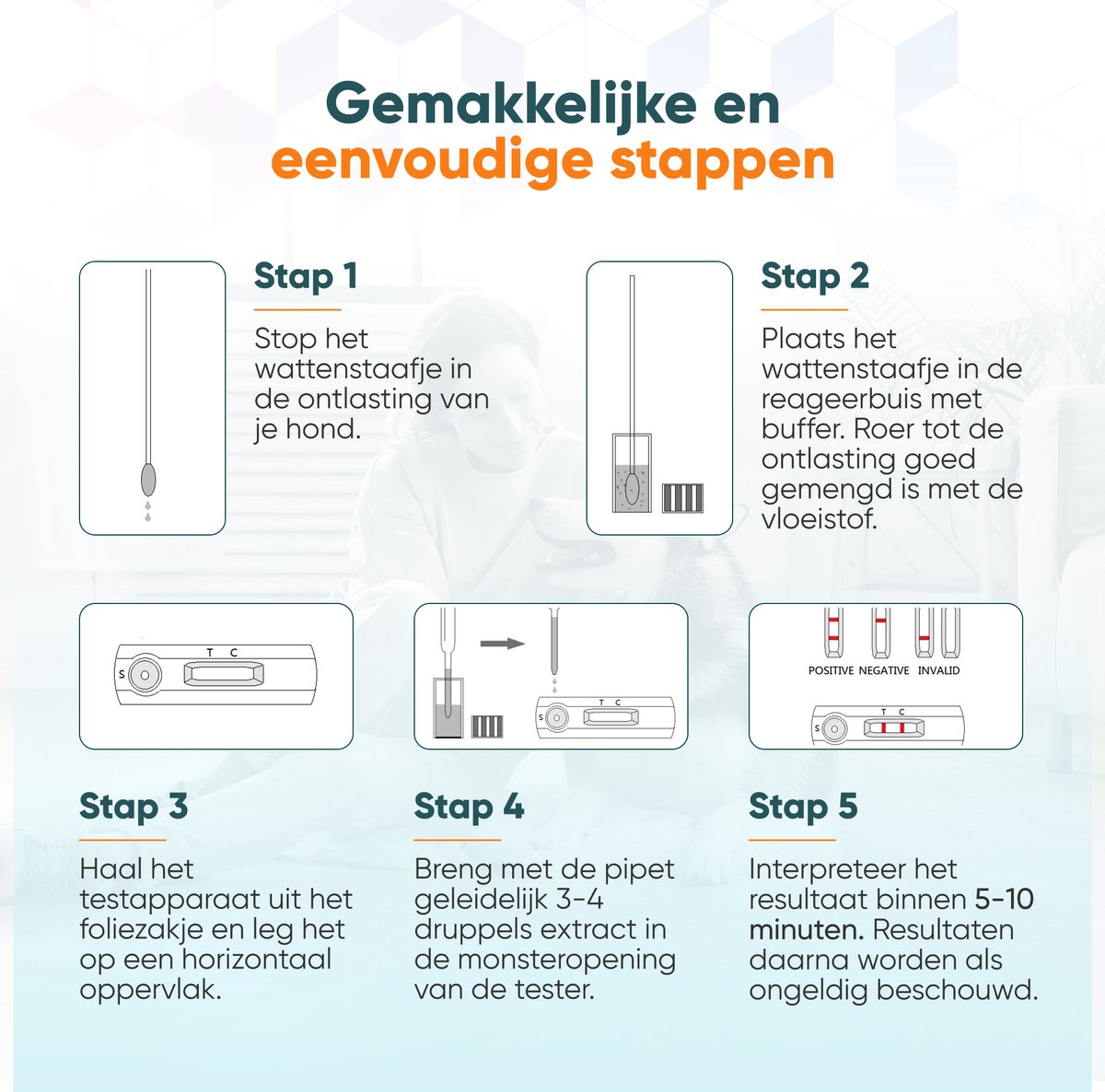 Parvo | Parvo rapid test | Parvo sneltest | Parvovirose | Snap Test ...
