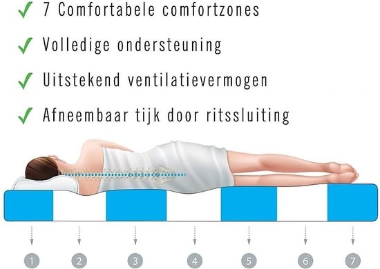 Golden Bedden - DeLuxe koudschuim matras - 90x190x14 - Goedkoop | bol