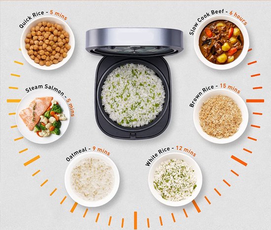 Meridianus Rijstkoker Met Stomer - Multicooker - Slowcooker Met Timer ...