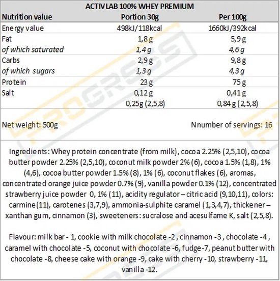 Activlab - 100% Whey Premium Protein - Wei-eiwit proteine - Protein ...