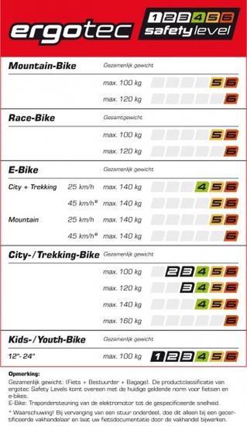Ergotec Stuur climber 31,8 / 40 / 620mm zwart | bol.com