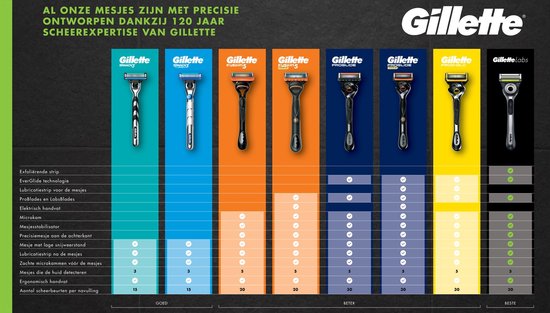 Gillette Mach3 Base Scheermesjes Voor Mannen - 20 stuks ...