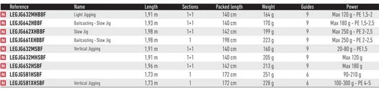 Daiwa Legalis Jigging Hengel Zilver 1.91 m / 120 g | bol