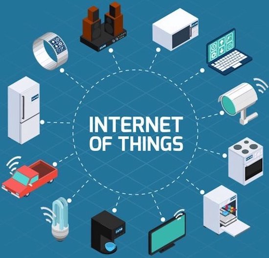 3-in-1 Simkaart - Mini/Micro/Nano - 2G/3G/4G - Data/SMS/Bellen - M2M ...