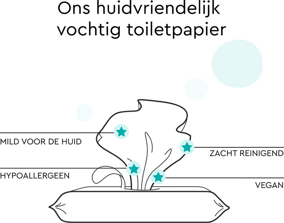 LILLYDOO Doorspoelbaar Vochtig Toiletpapier - 1440 doekjes (24x60 ...