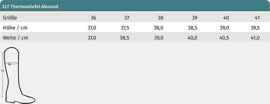ELT Thermolaars Alesund | bol