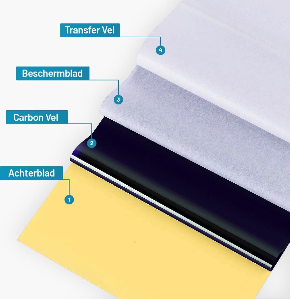 25 Stuks A4 Carbonpapier Tattoo Stencil Inkt Papier Kinderen en ...