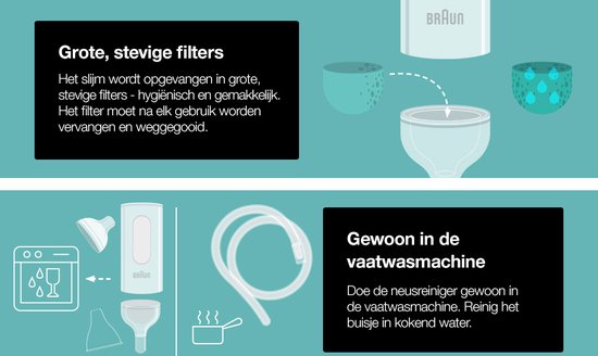 Braun Neusreiniger - Neusdouche - Baby - Zwart | bol.com