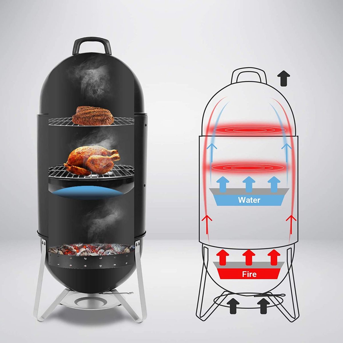 FLY-Luxe BBQ Rook Oven 3-in-1-Outdoor Barbecue Grill Oven- Roker-Bbq ...