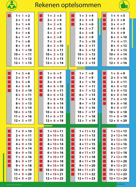 Poster rekenen optellen - 50x70cm | bol