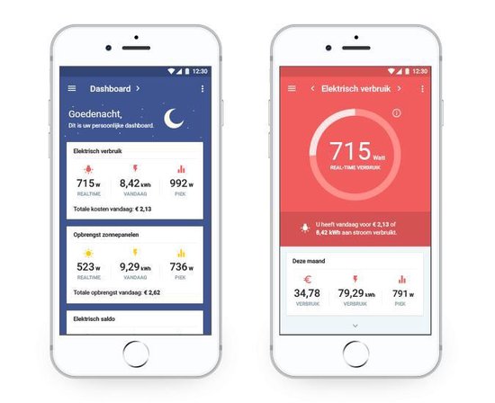 CEMM Basic - Zon Pakket 3 Fase | bol