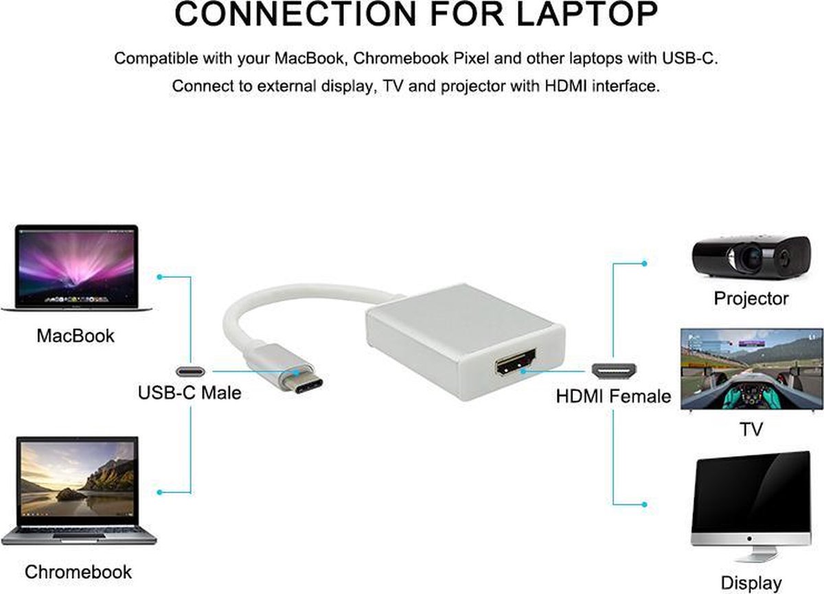 USB Type C (3.1) Naar HDMI Adapter DP Alt Mode 4k 100% compabilite ...