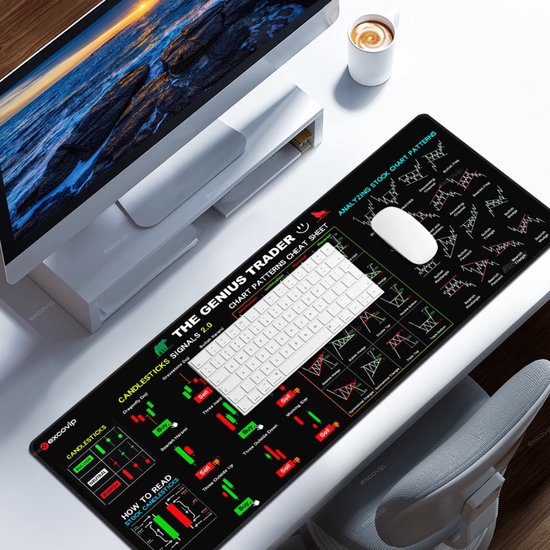 Bureau Onderlegger voor Chart/Candlestick Patterns - Antislip Rubberen ...