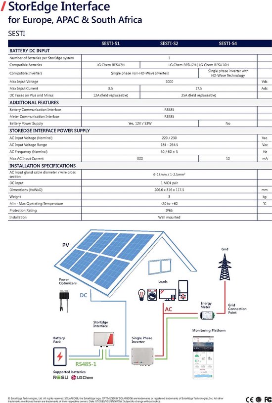 SolarEdge - StorEdge Sesti S4 - Interface | bol