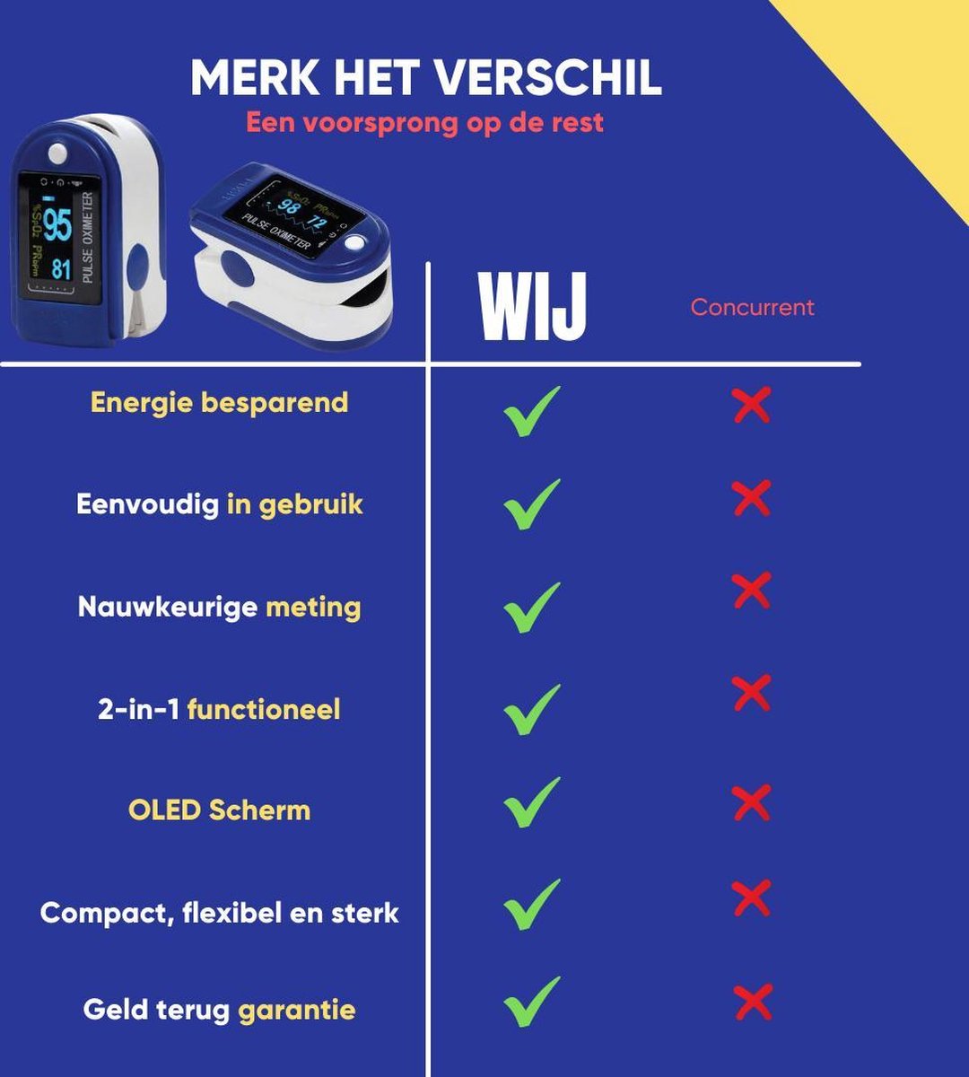 Saturatiemeter – Oximeter en Hartslagmeter – Zuurstofmeter via vinger ...