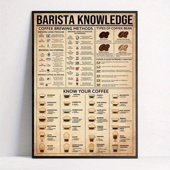 Canvas poster - Barista knowledge - Koffiesoorten - 50*70cm ...
