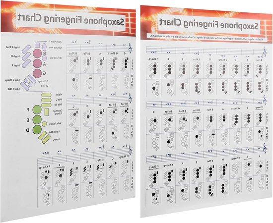 Saxofoon Grepen Tabel - Beginner's Handleiding en Oefeningen | bol