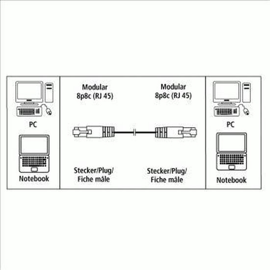 Hama Patch Cross Over Kabel - 5 Meter | bol.com