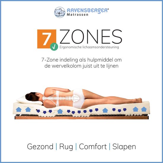 Ravensberger® Öko-Tex matras - 160x210 - SG65 Dunlop latex - H3 (70 ...