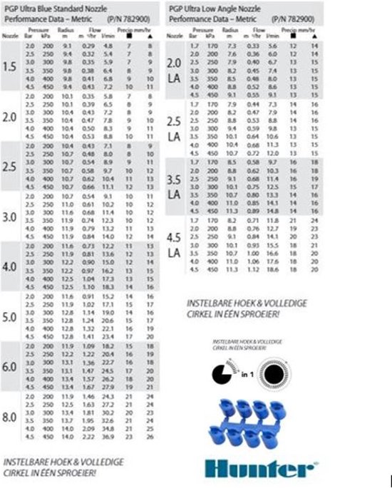 Hunter - nozzel set PGP Ultra - korte afstand +120 - pop-up sproeier ...