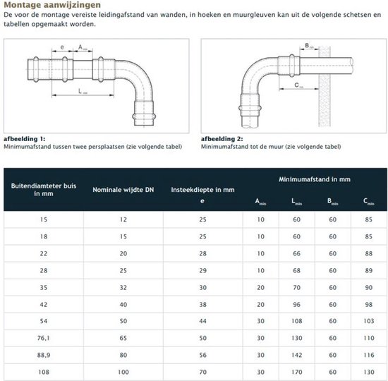 Bonfix Pressfittingen RVS 316L Insteekkoppeling 1/2 x 18 - conische ...