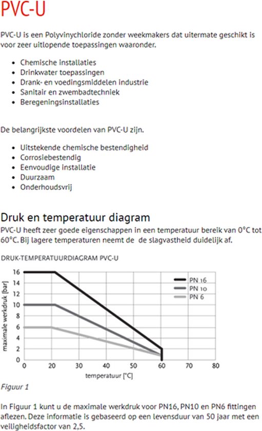 VdL PVC-U Schuifafsluiter 110 mm, PN1,0 | bol