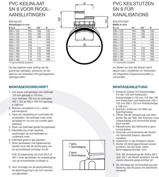 PVC-U keilinlaat 500 x 160 mm, SN8 | bol.com