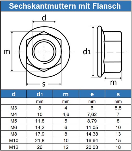 (24 STUKS) M6 FLENSMOER NYLON (POLYAMIDE PA 6,6) DIN 6923 (ISO 4161) | bol