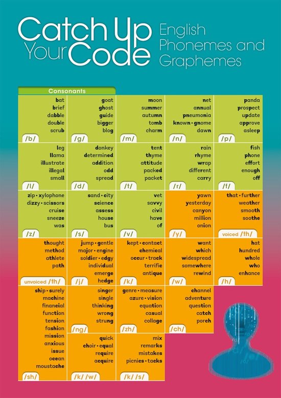 Catch Up Your Code- Desktop Cards | 9780702308840 | Joy Allcock | Boeken | bol